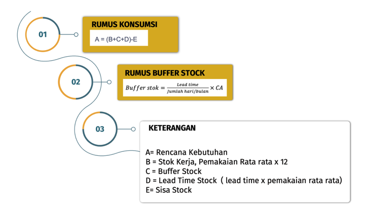 Menengok Permasalahan Pelayanan Dan Perencanaan Obat Di Apotek